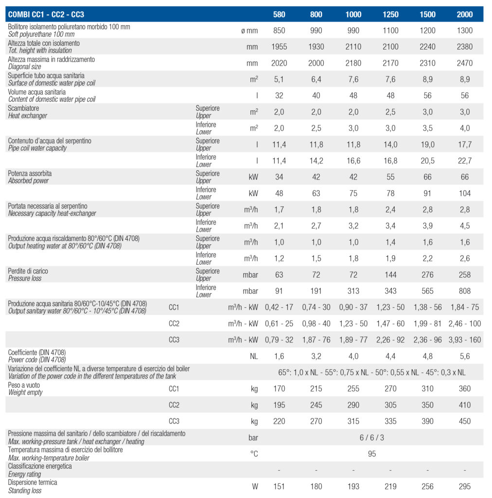 COMBI CC1 – CC2 – CC3 classic – Novasolar