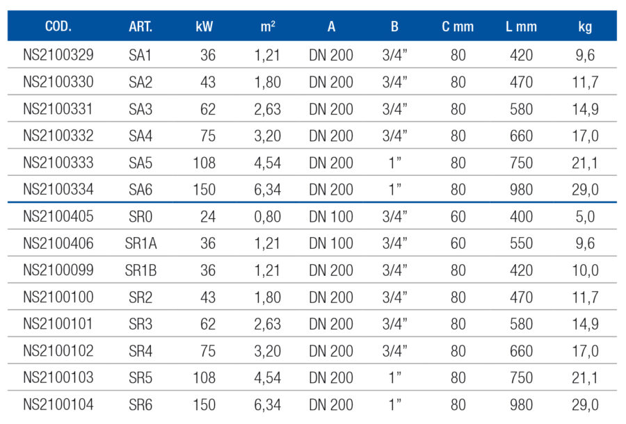 EXTRACTABLE HEAT-EXCHANGER KIT – Novasolar