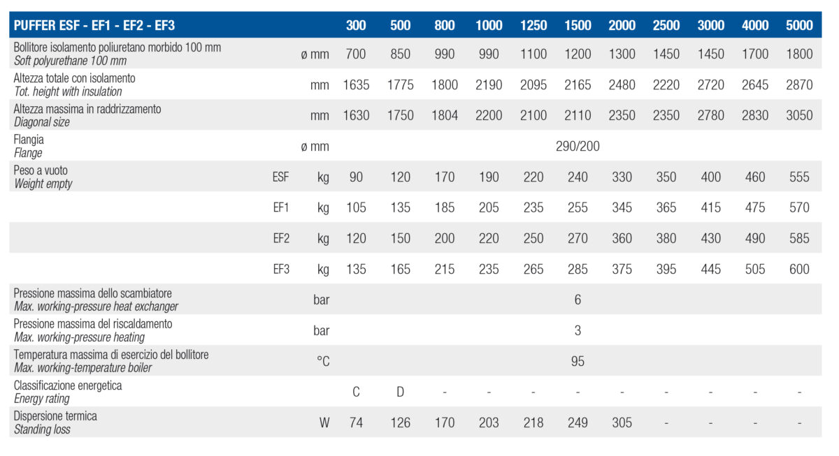 PUFFER ESF – EF1 – EF2 – EF3 evolution – Novasolar